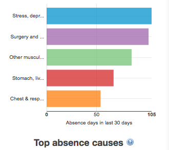 Honeydew Absencehub