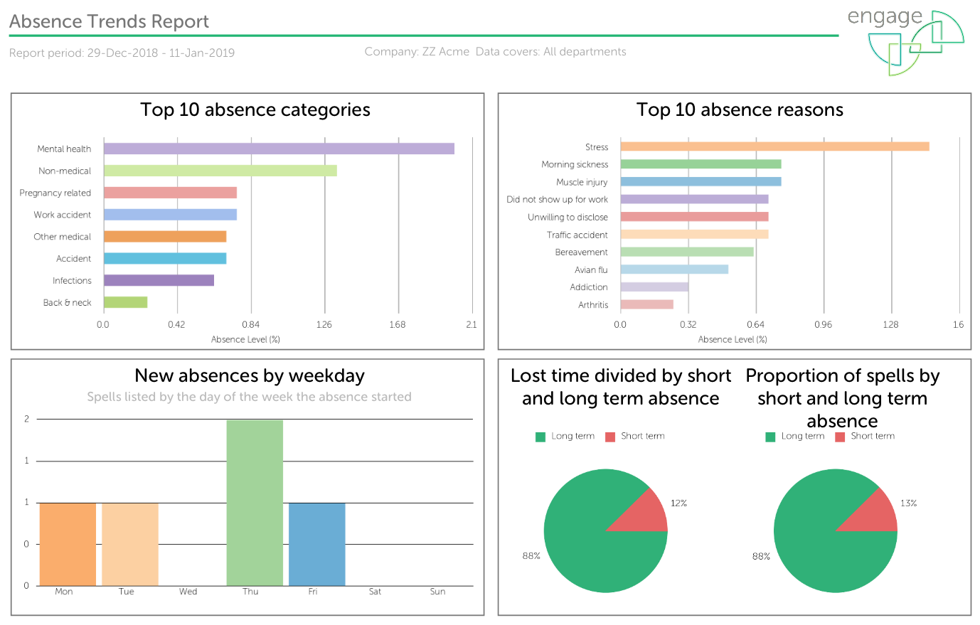Honeydew Absencehub